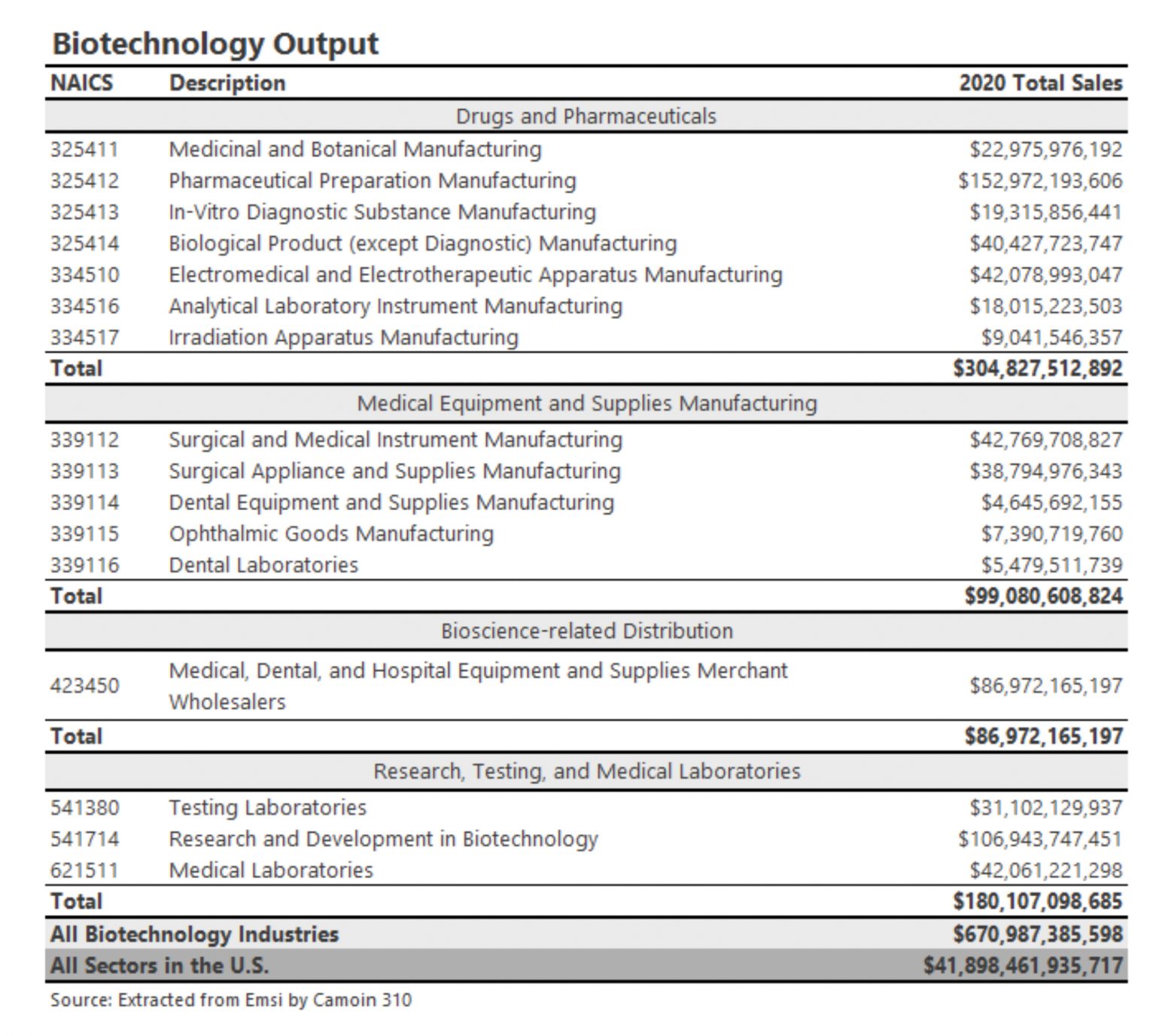 Recent and Emerging Trends in Biotechnology: 2021 Update - Expansion ...