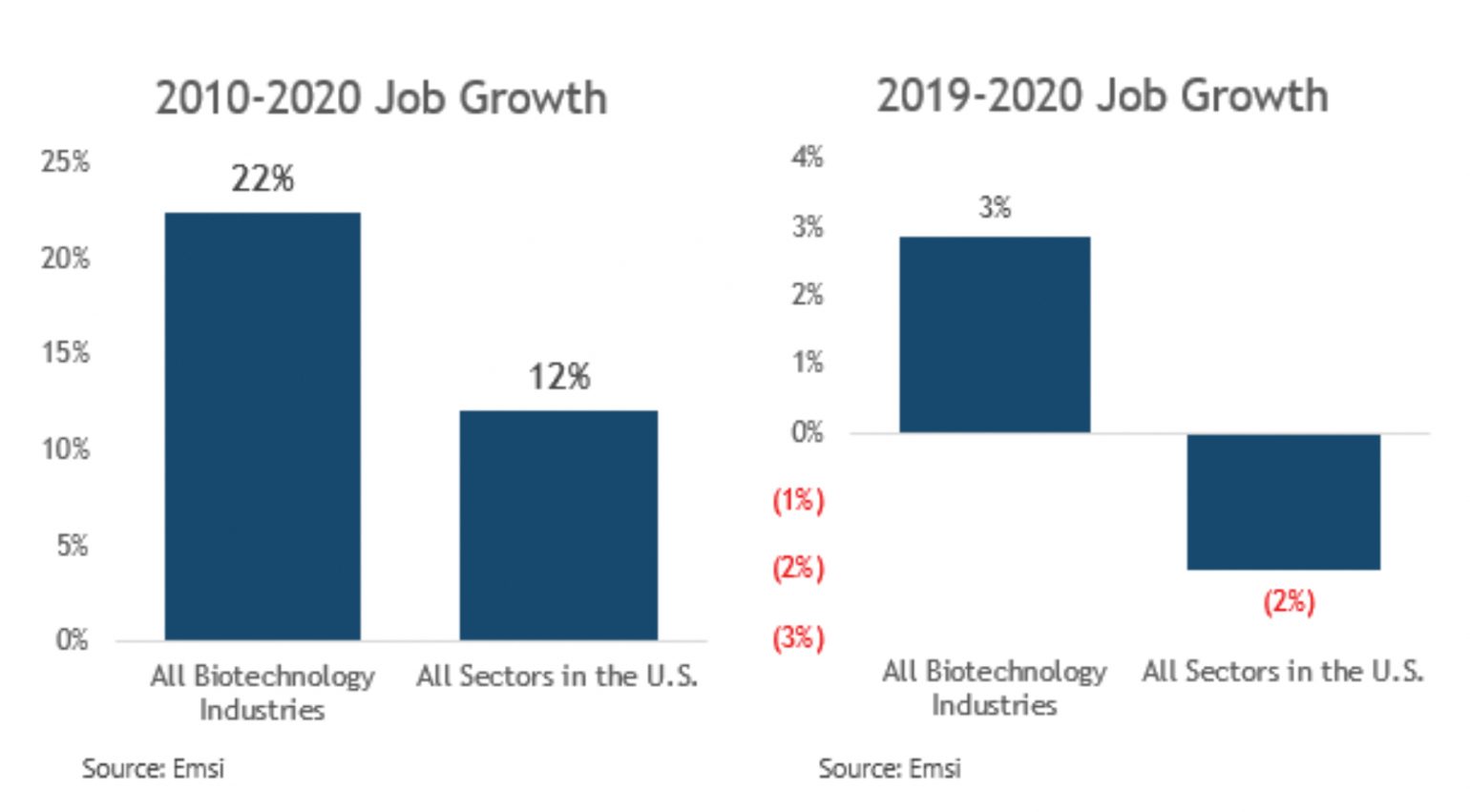 Recent and Emerging Trends in Biotechnology: 2021 Update - Expansion ...
