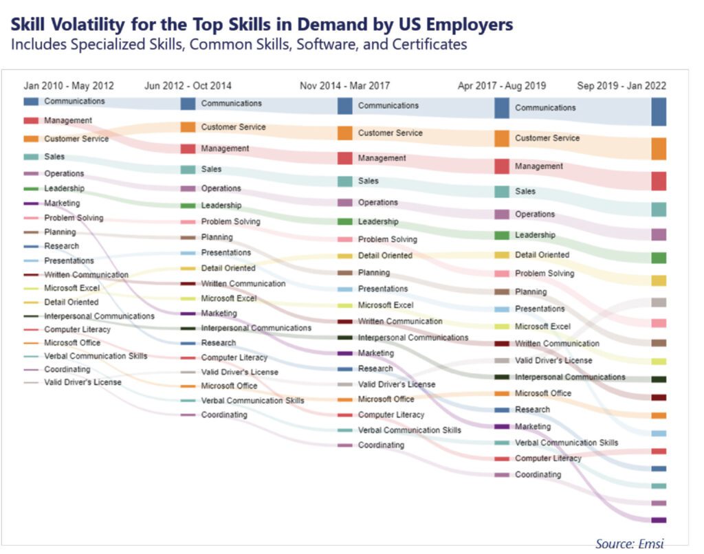 Preparing for Tomorrow’s Workforce - Expansion Solutions