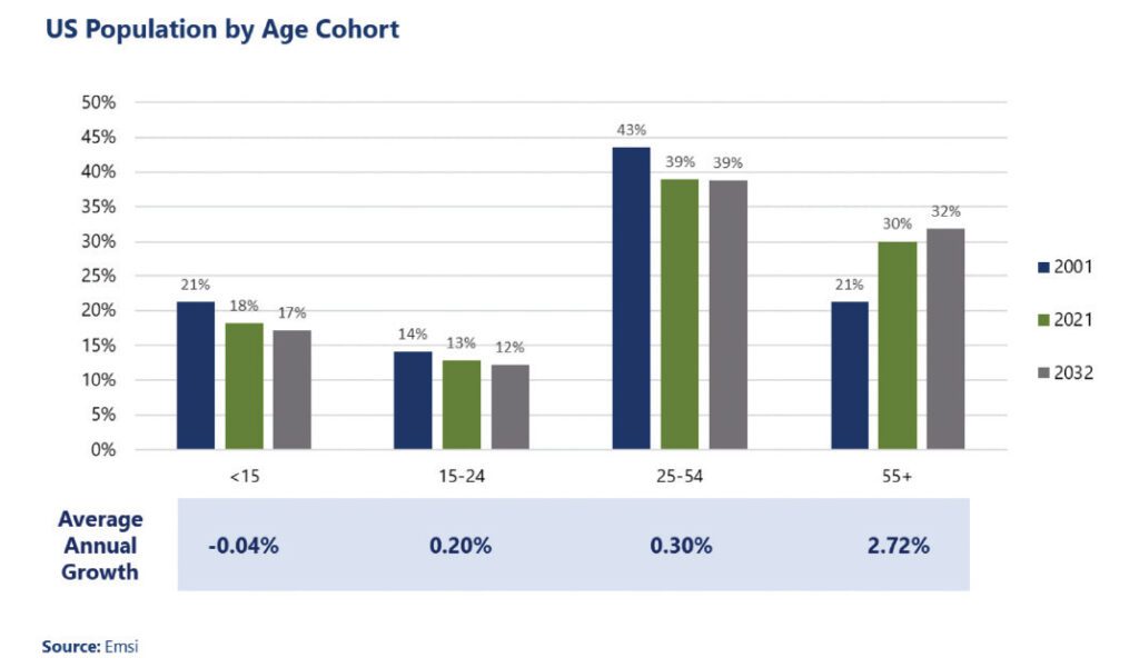 Preparing for Tomorrow’s Workforce - Expansion Solutions