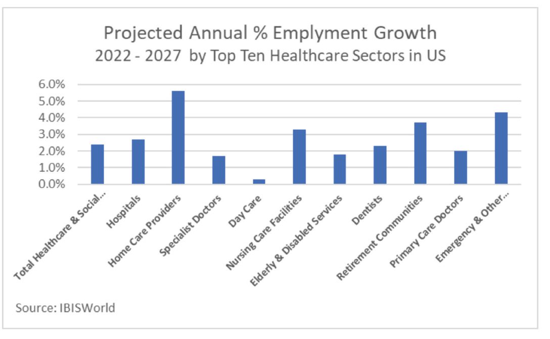 Trends in Healthcare and an Imperative for a focus on Workforce ...