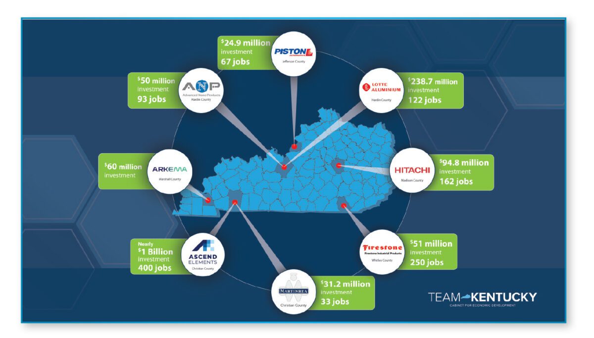 Supplying Success: Why Kentucky’s EV & Battery Industry Momentum is ...