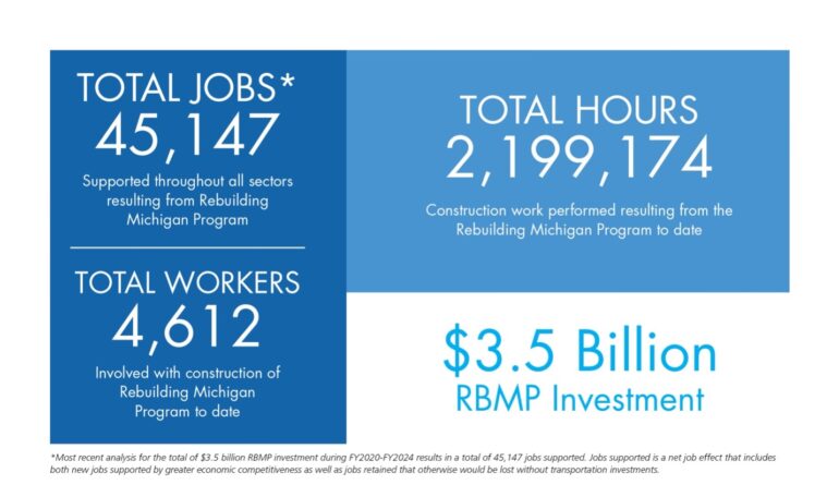 Michigan Drives the Future of Transportation, Mobility and ...