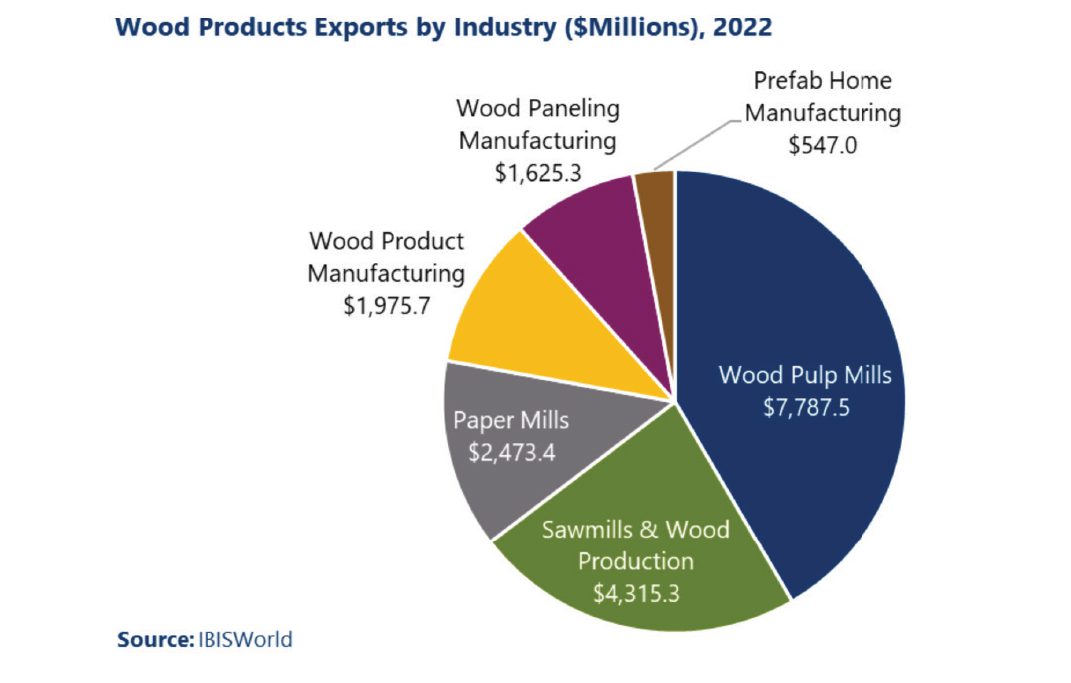 Trends and Transitions in the Forestry and Lumber Related Markets ...