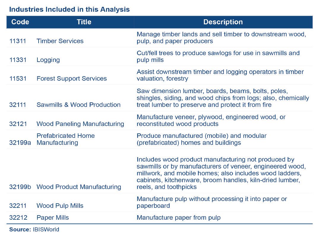 Trends and Transitions in the Forestry and Lumber Related Markets ...
