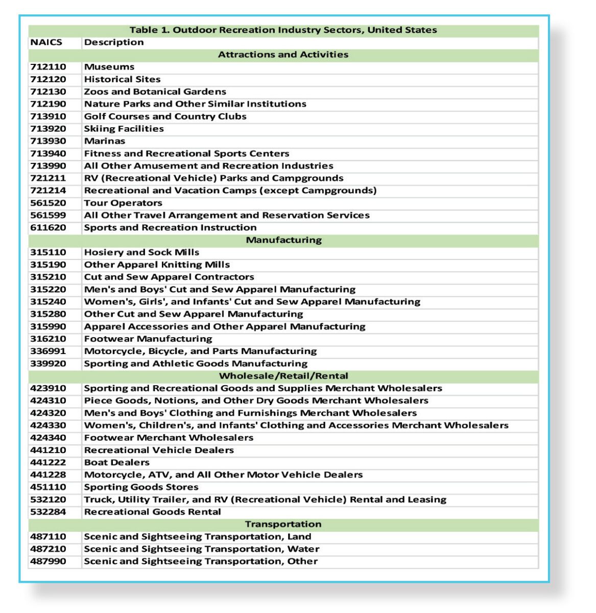 Trends and Opportunities in the Outdoor Recreation Economy - Expansion ...