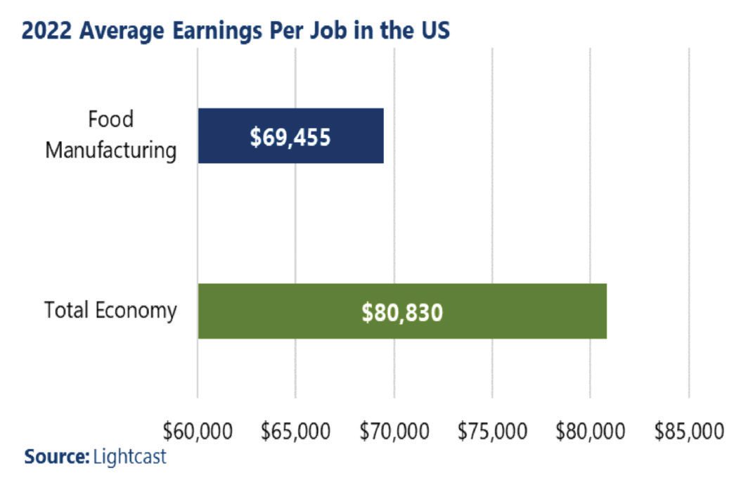 Growth and Change Creating Opportunities for Economic and Business ...