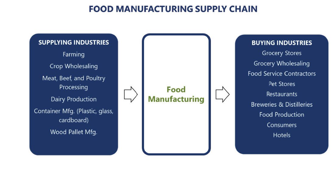 Growth and Change Creating Opportunities for Economic and Business ...