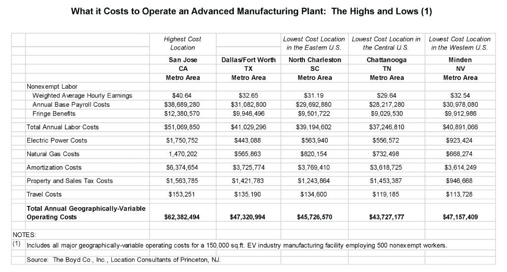 Advanced Manufacturing: What Does “Advanced” Mean - Expansion Solutions