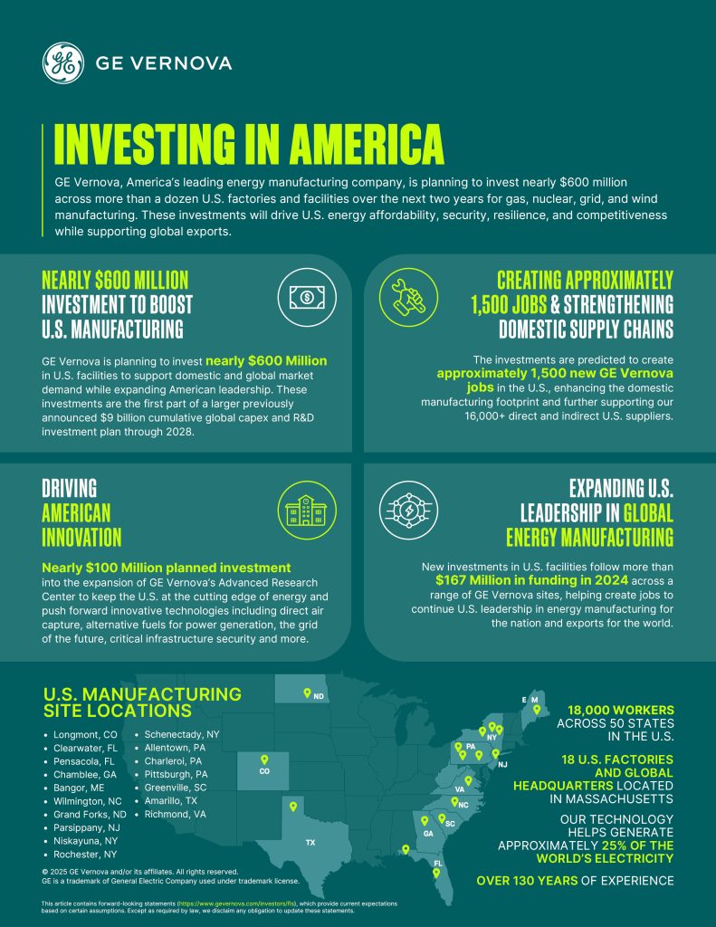 GE Vernova to Invest Almost $600M in U.S. - Expansion Solutions