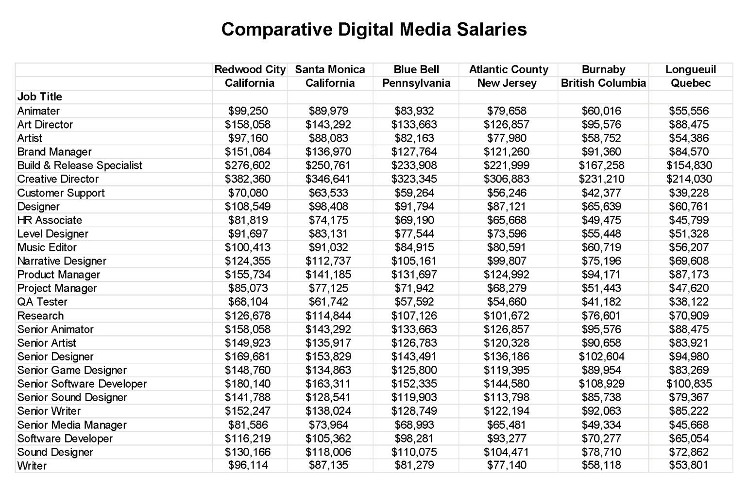 Evolution of the Digital Media Industry - Expansion Solutions