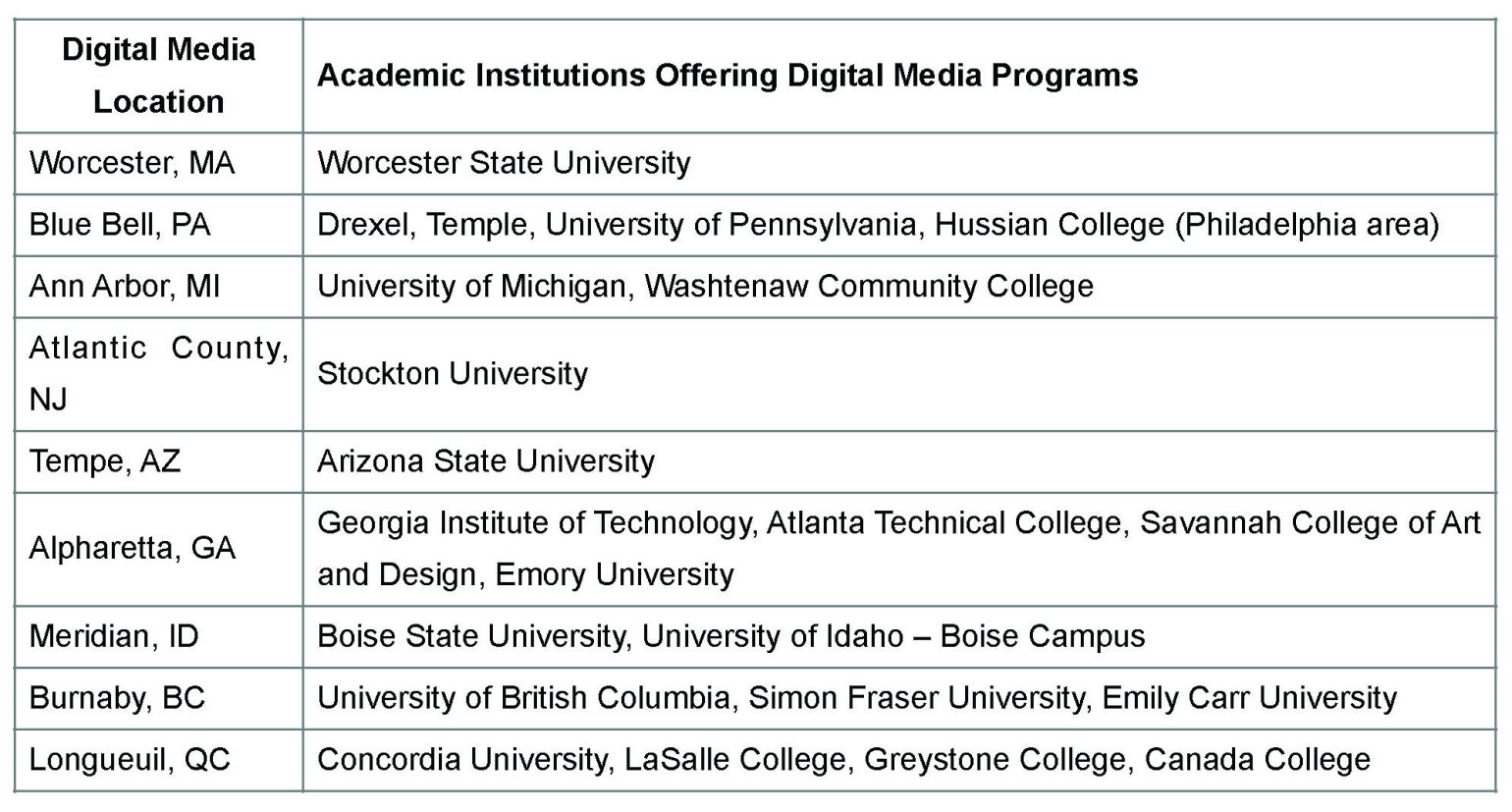 Evolution of the Digital Media Industry - Expansion Solutions